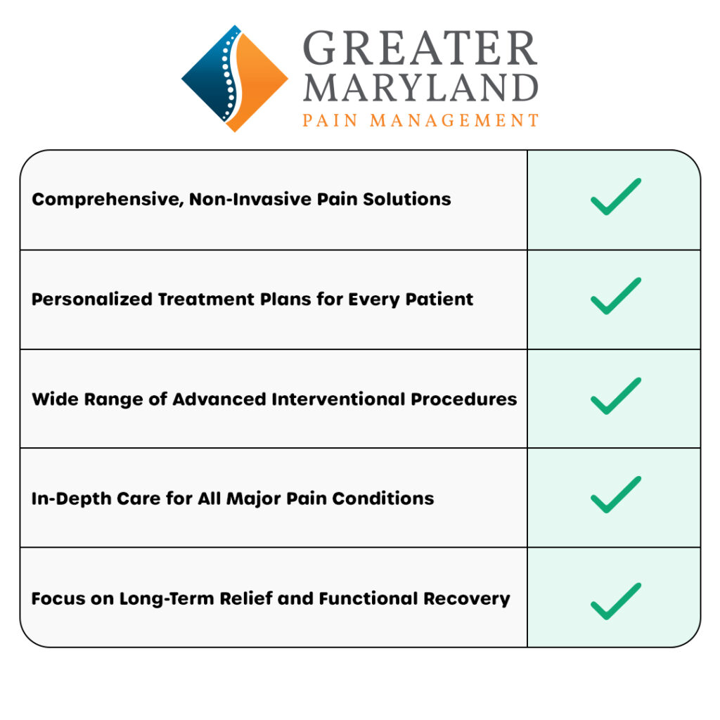 Complete Body Pain & Joint Pain Relief Doctors in Maryland